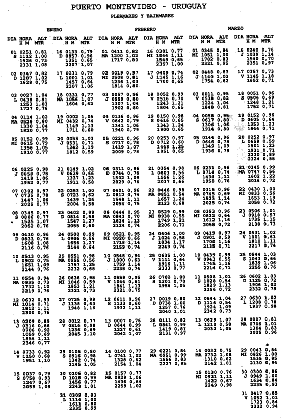 Index of /mareas